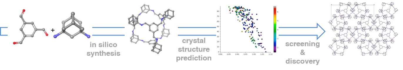 Integrated Computational Materials Engineering