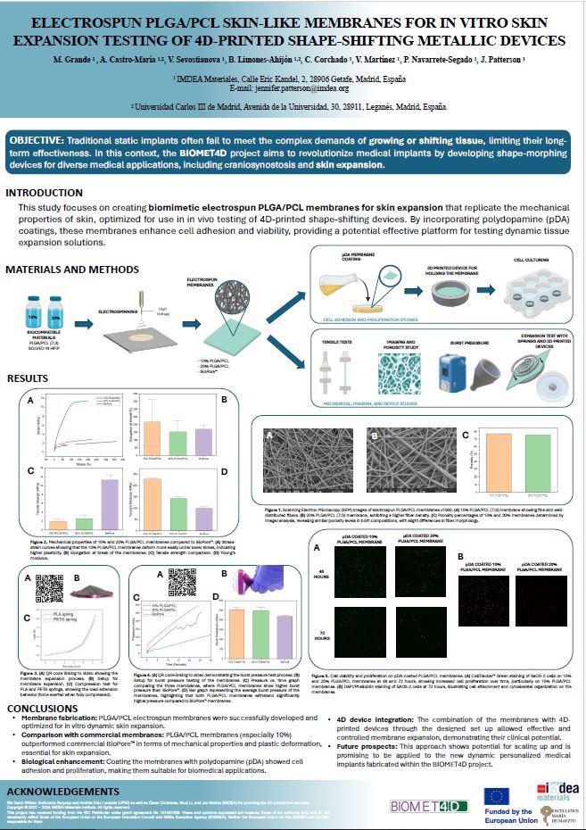 BIOMET4D Poster Gallery