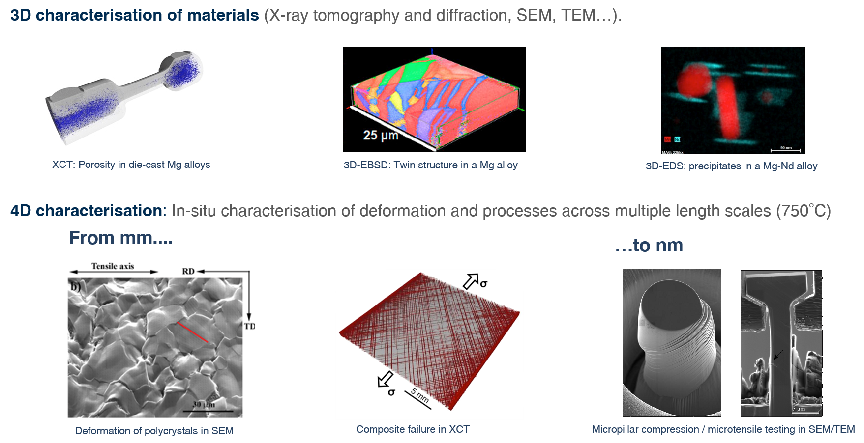 Multiscale Characterization of Materials and Processes