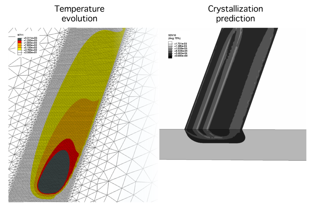 Laser-based additive manufacturing device and method for ...